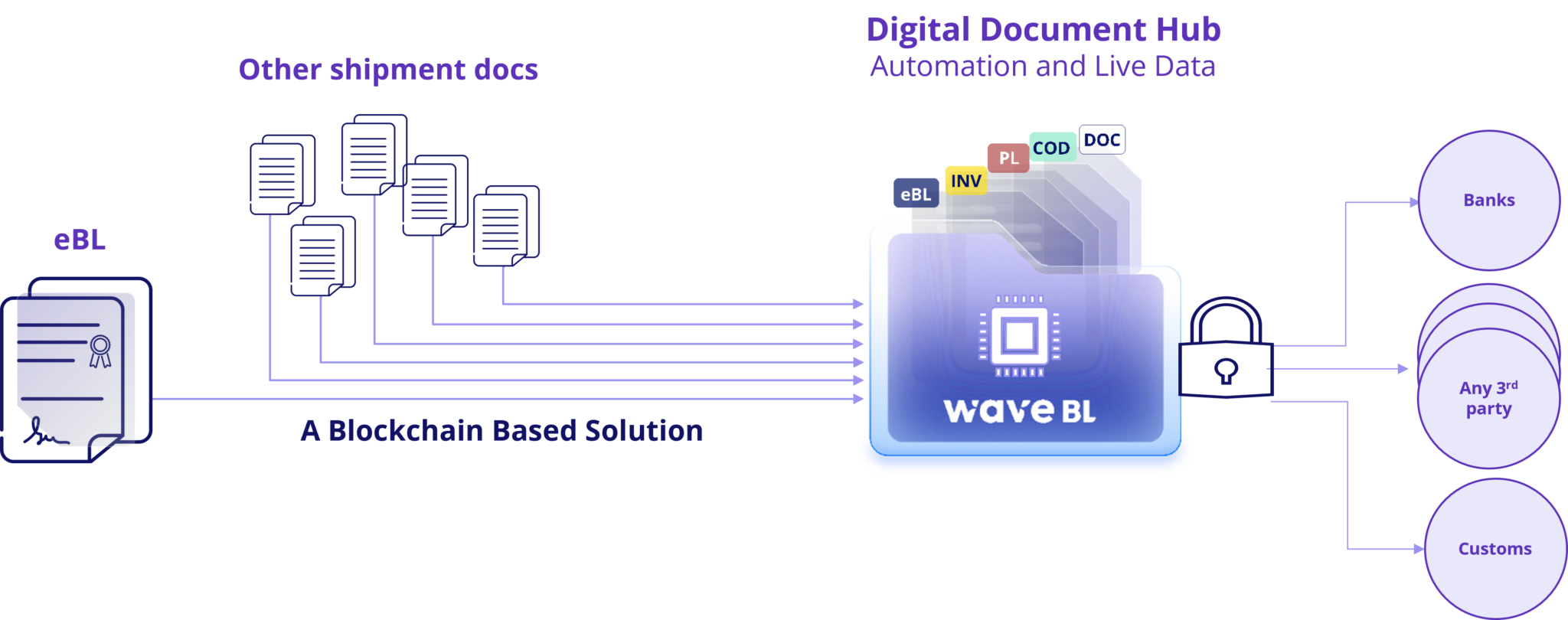 Ocean Freight Management Software | The Electronic Trade Management ...