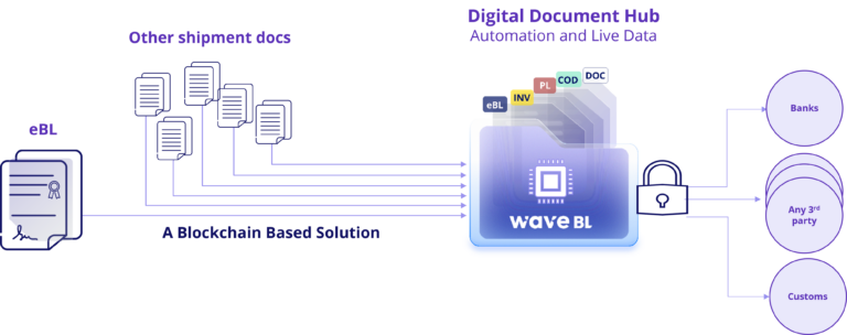 The Electronic Trade Document Management Solution | WaveBL